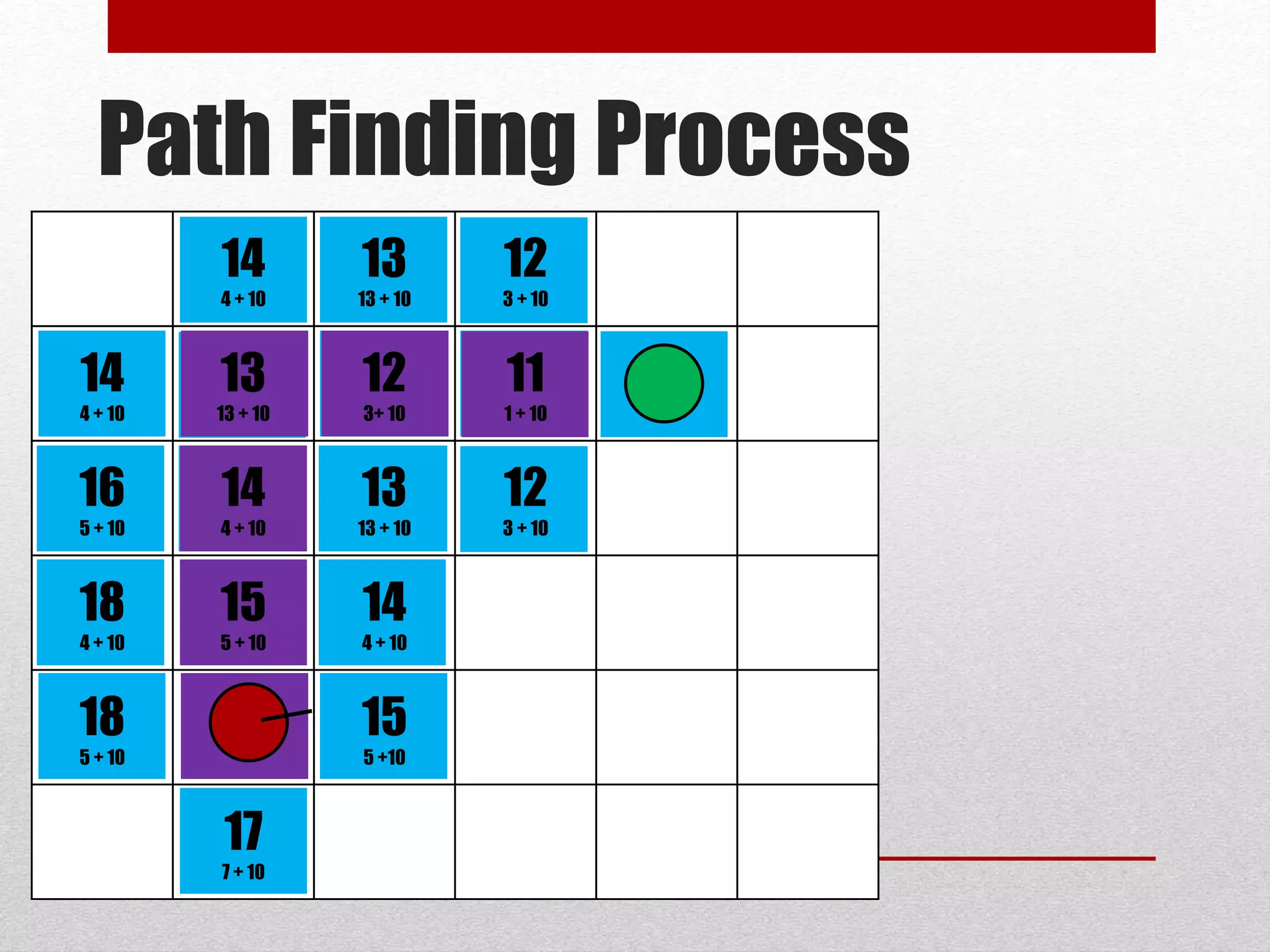Pathfinding in partially explored games environments | PPT
