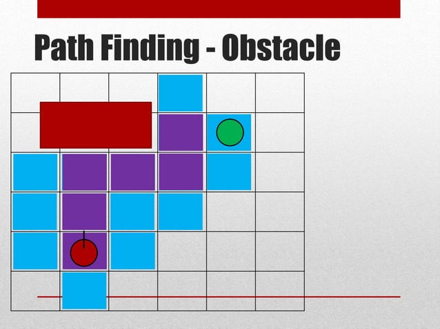Pathfinding in partially explored games environments | PPT