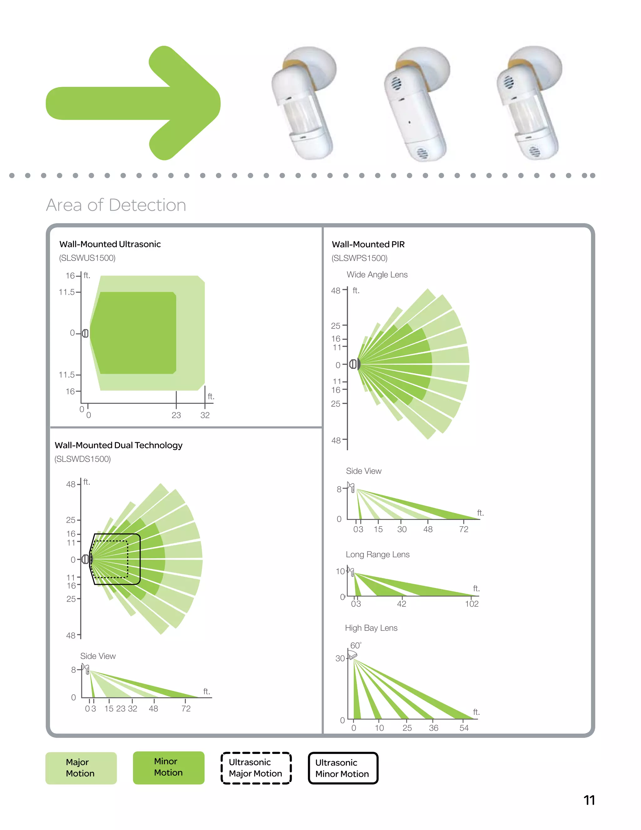 Occupancy Sensor Selection Guide 1200 Sm0701 | PDF