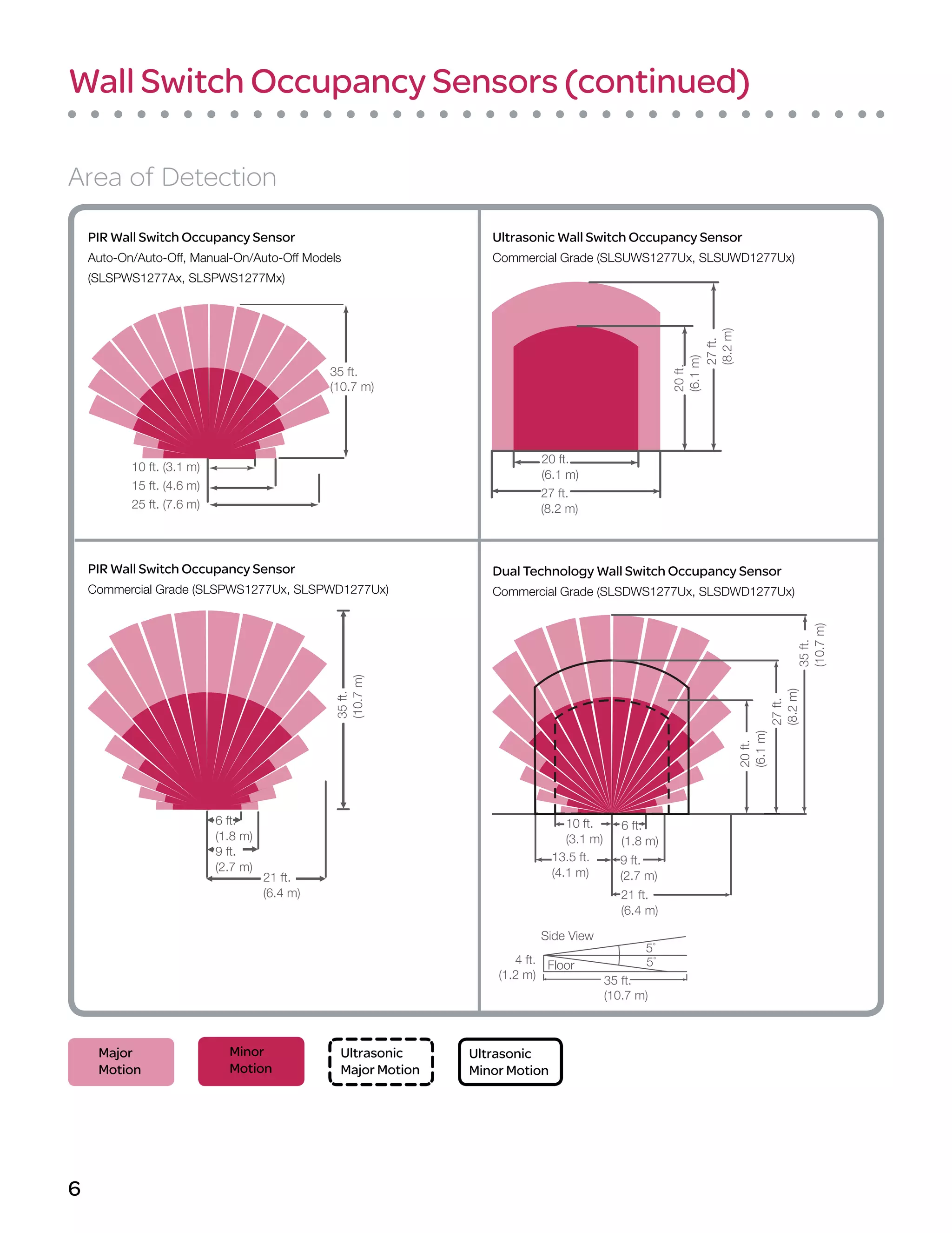 Occupancy Sensor Selection Guide 1200 Sm0701 | PDF