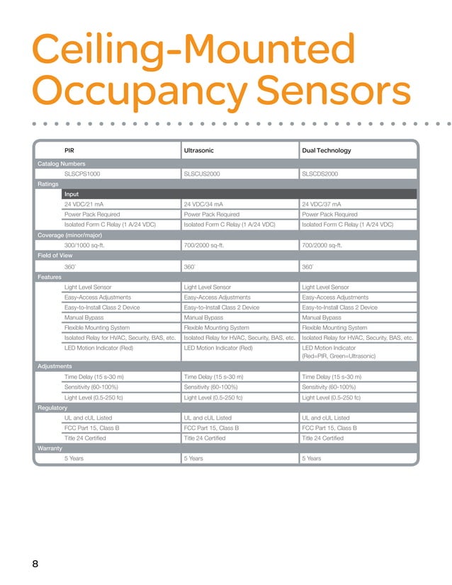 Occupancy Sensor Selection Guide 1200 Sm0701 | PDF