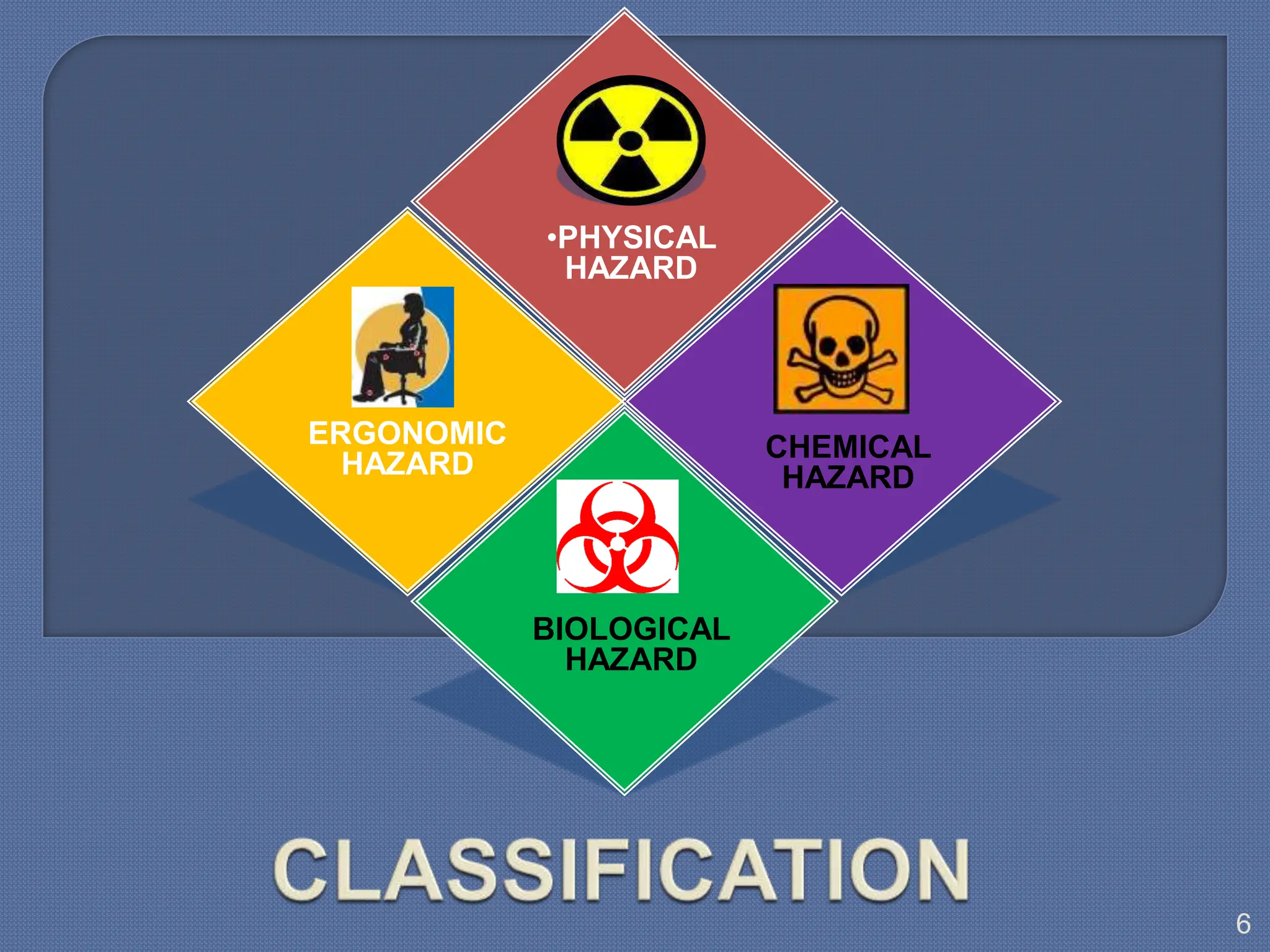 OCCUPATIOLNAL hazards in dentistry ppt.pptx