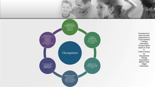 Occupation centered practice | PPTX