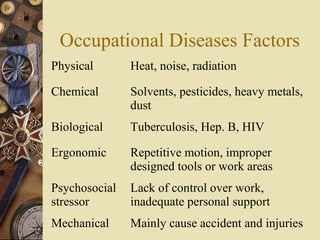 Occupational disease | PPT