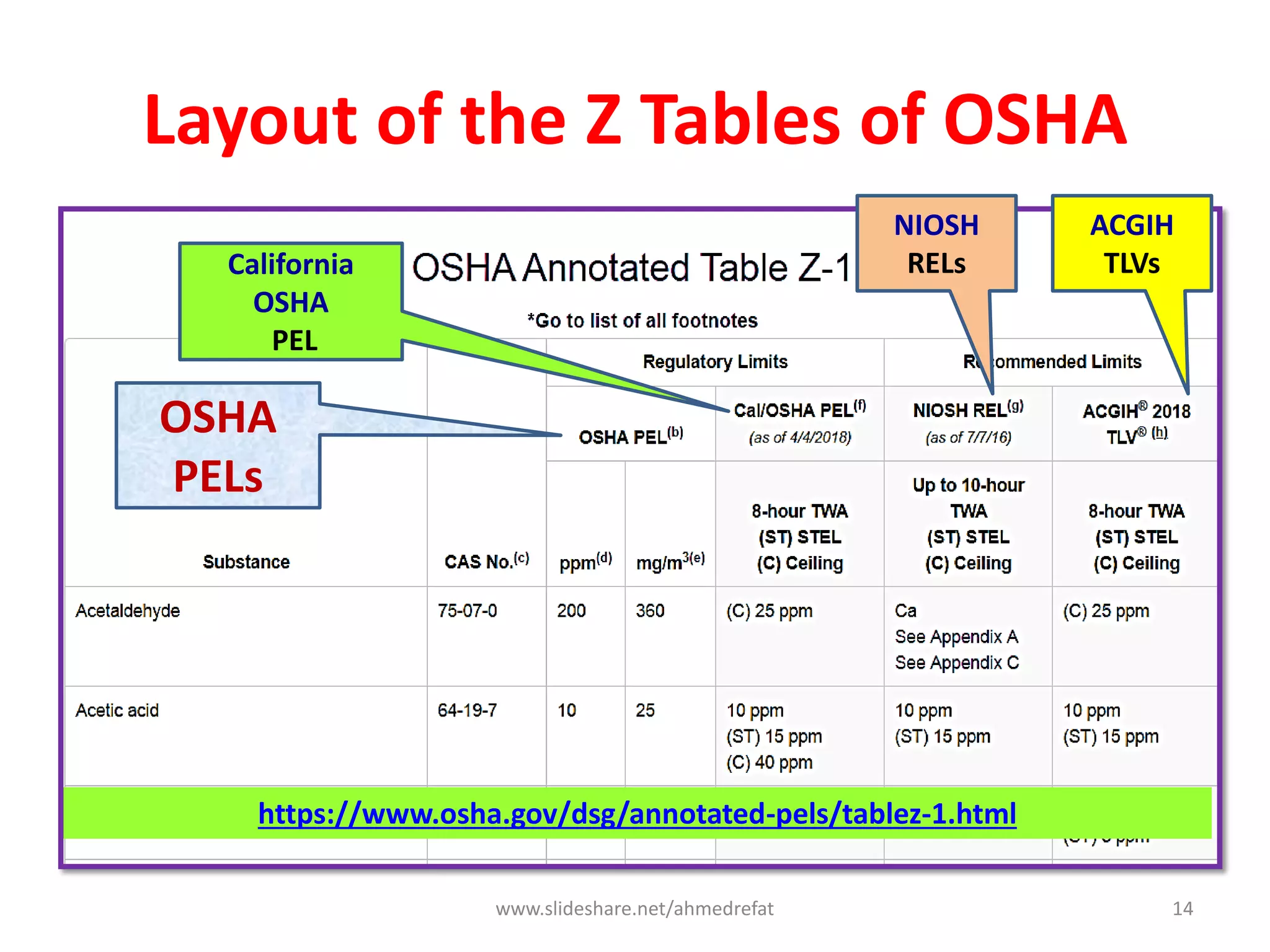 Occupational exposure-limits | PDF