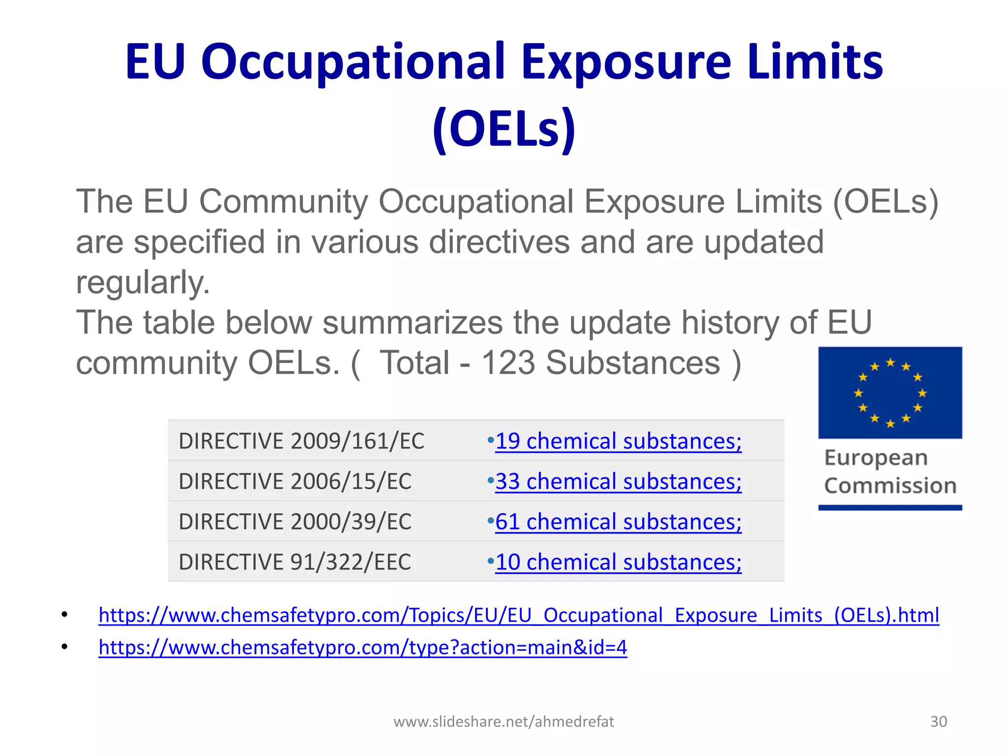 Occupational exposure-limits | PDF
