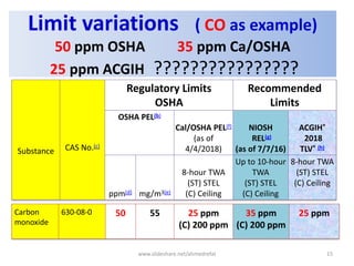 Occupational exposure-limits | PDF