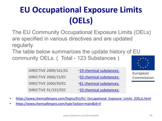 Occupational exposure-limits | PDF | Substance Abuse | Diseases and ...