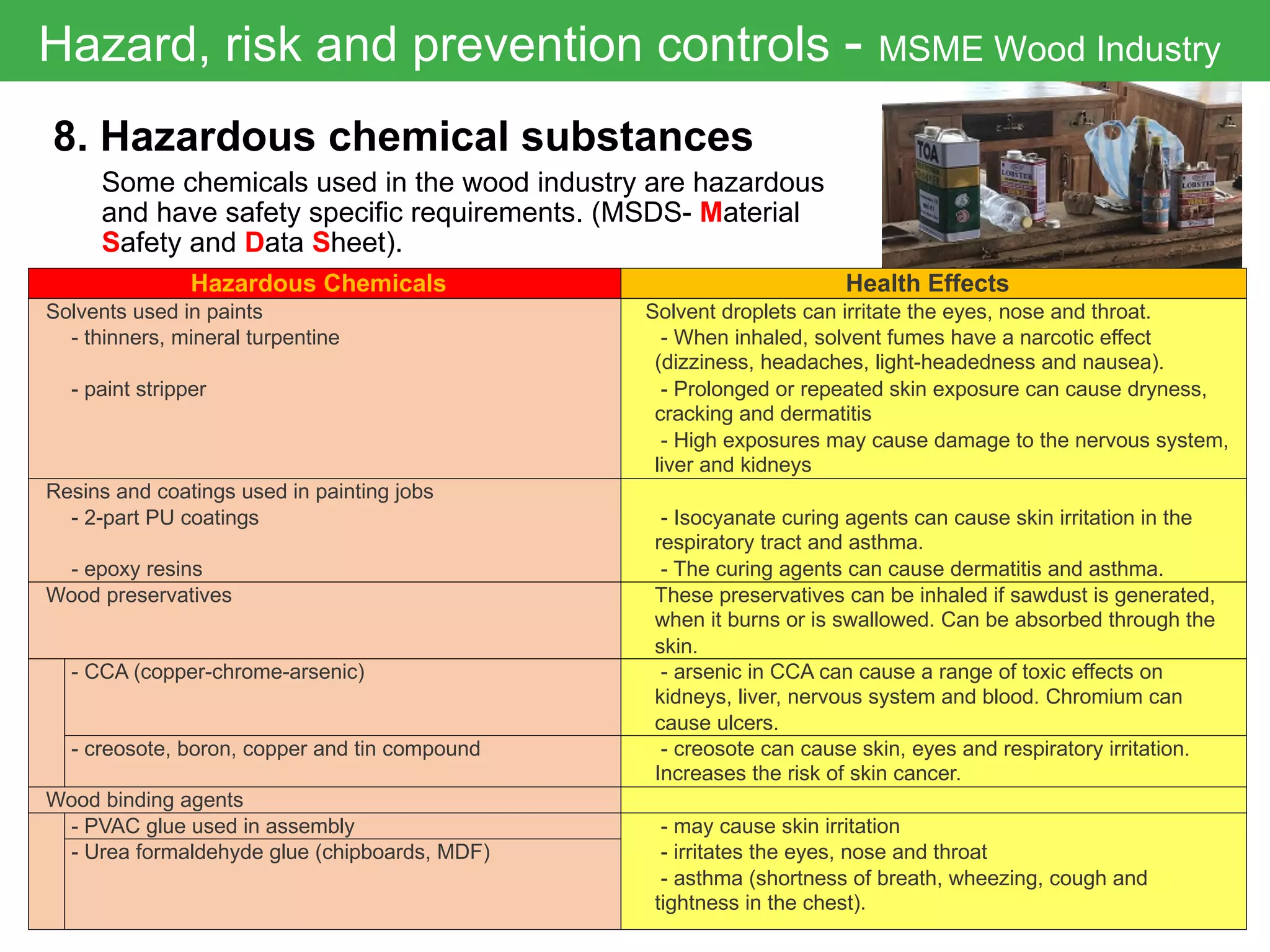 Occupational Health and Safety - Forest Smallholders | PDF