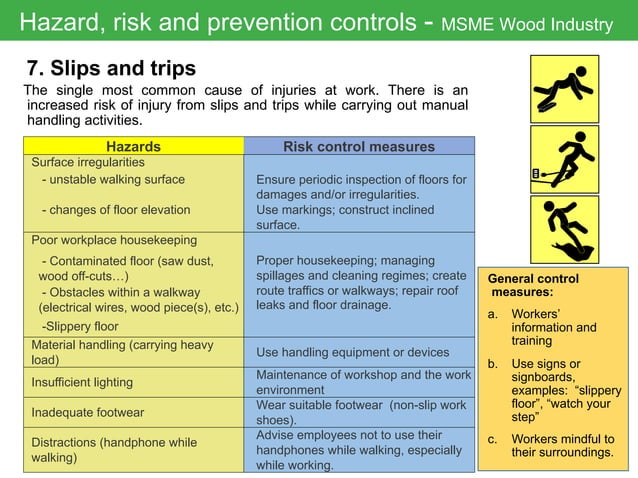 Occupational Health and Safety - Forest Smallholders | PPT