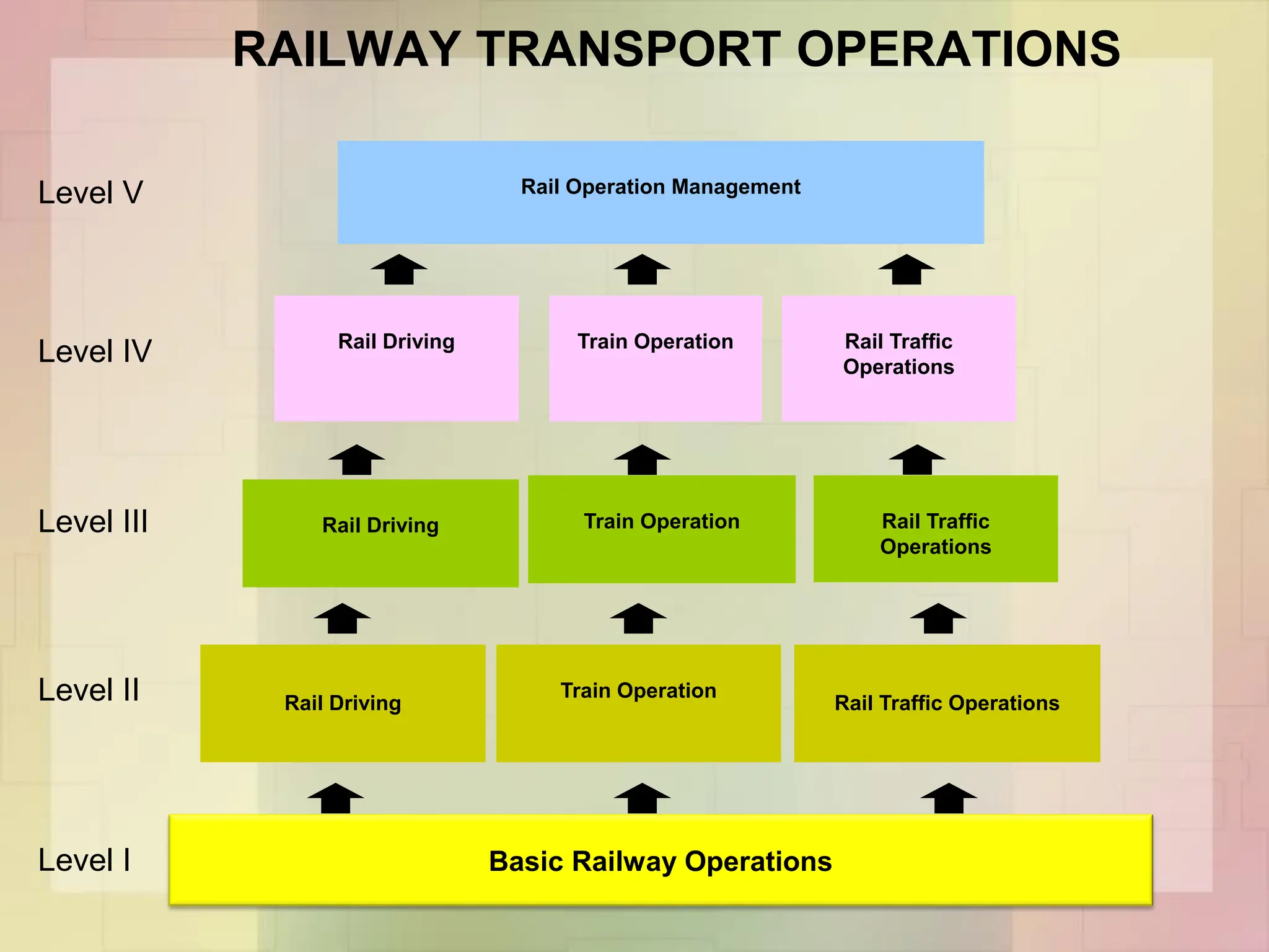 occupational-maps for all occupation (2).pdf
