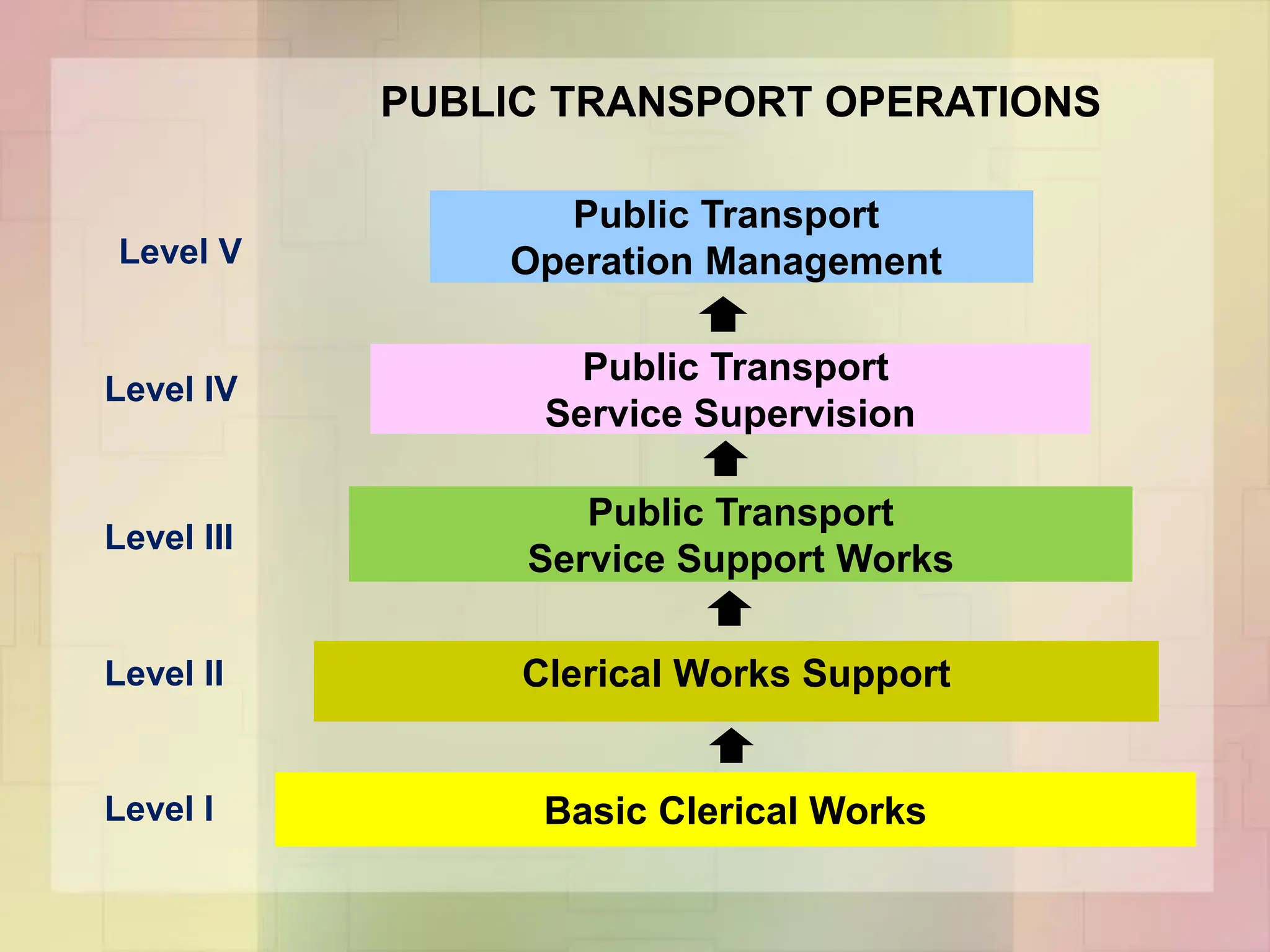 occupational-maps for all occupation (2).pdf