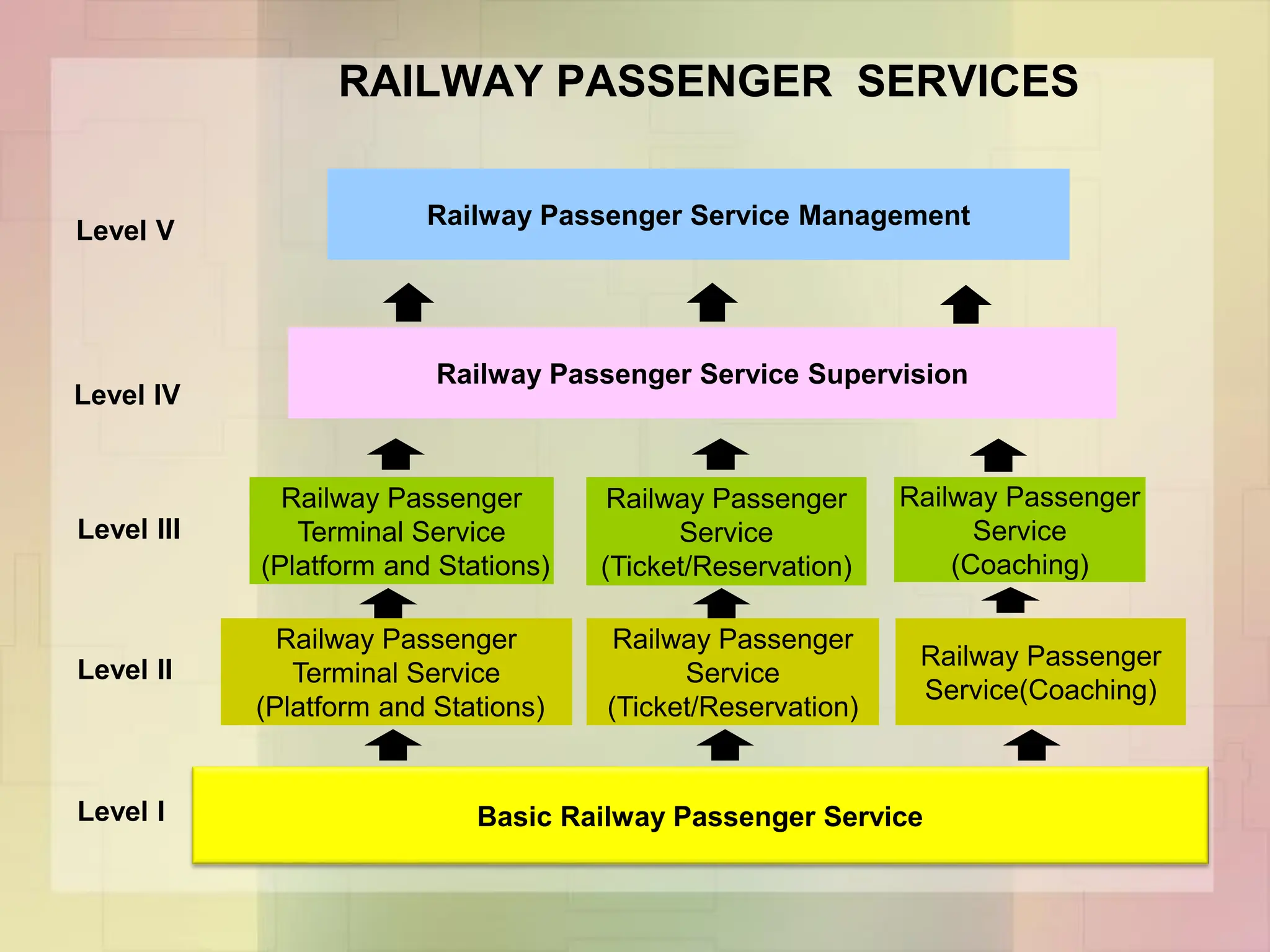 occupational-maps for all occupation (2).pdf