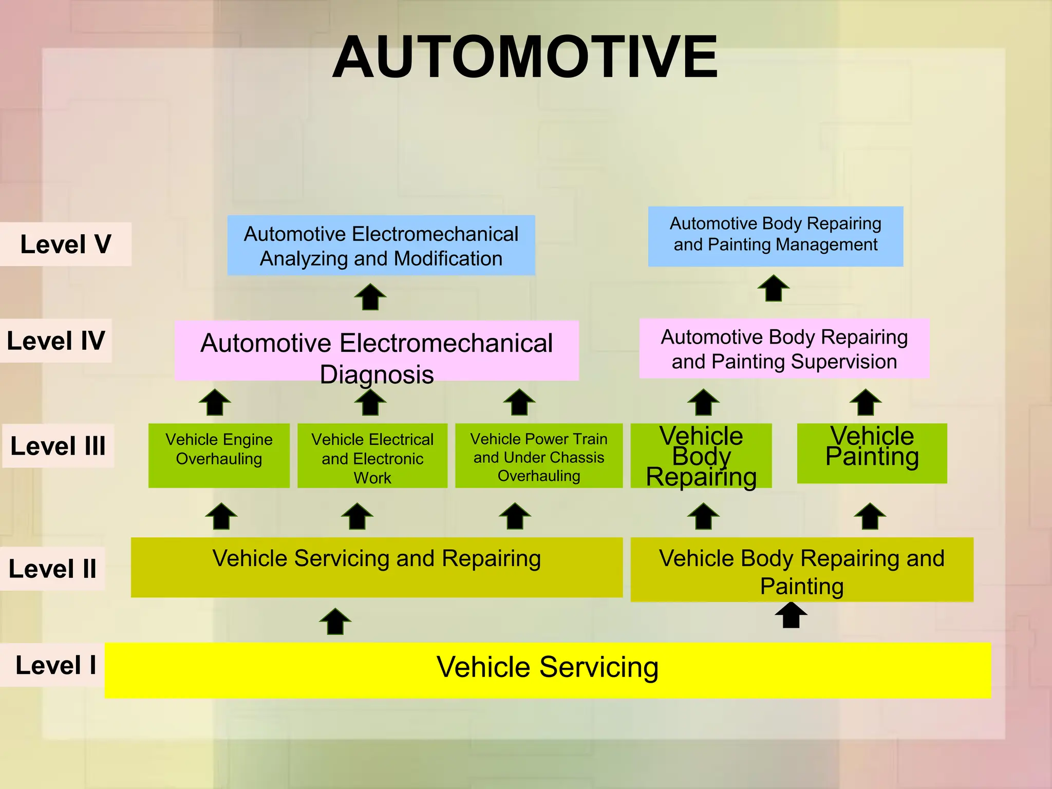 occupational-maps for all occupation (2).pdf