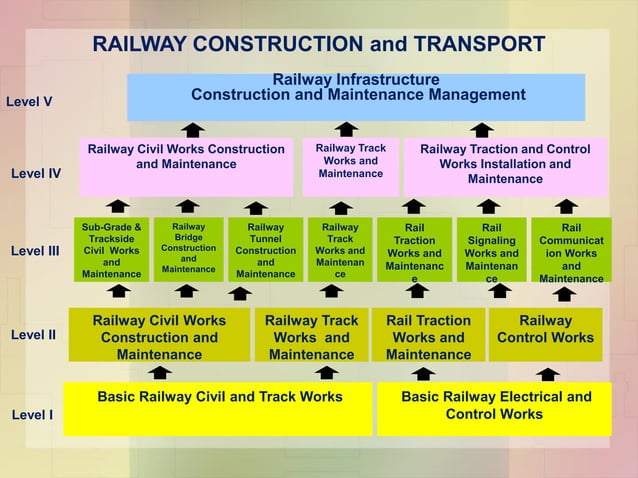occupational-maps for all occupation (2).pdf