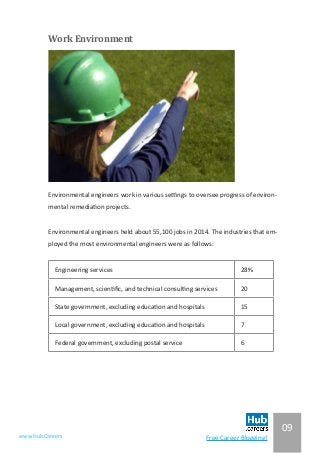 Occupational Outlook: Environmental Engineers