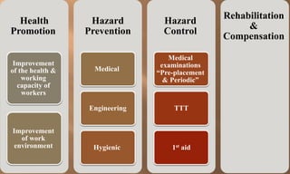 Occupational health | PPTX