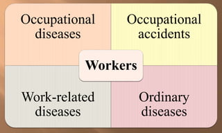 Occupational health | PPTX