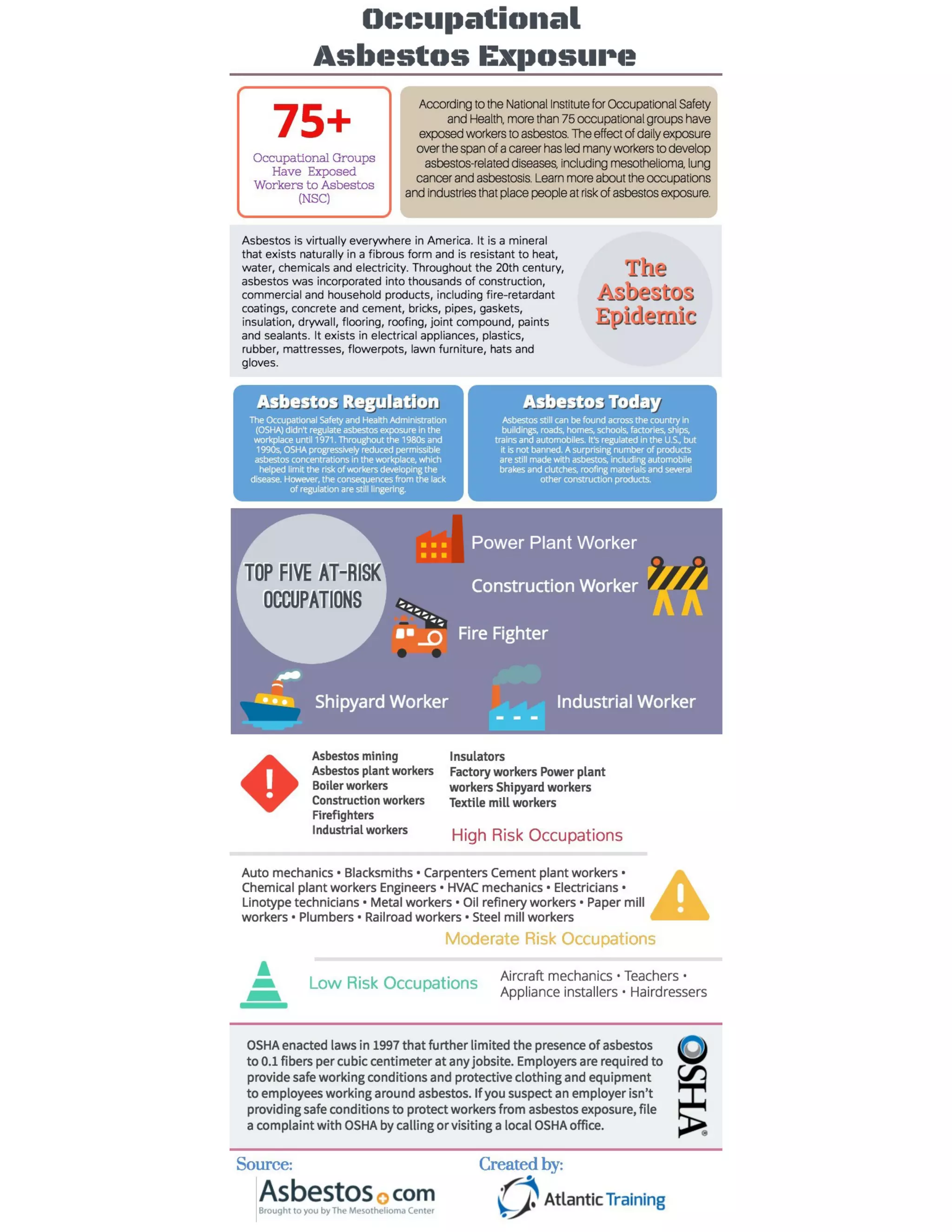 Occupational asbestos exposure infographic by Atlantic Training | PDF