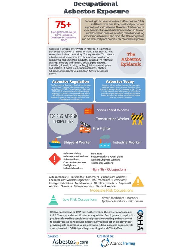 Occupational asbestos exposure infographic by Atlantic Training | PDF
