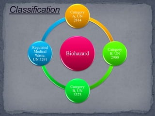 occupationalbiohazard-130825230515-phpapp02.pdf
