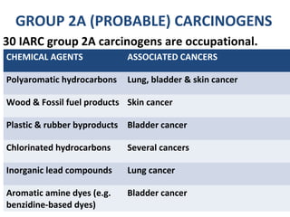 Occupational cancer | PPT