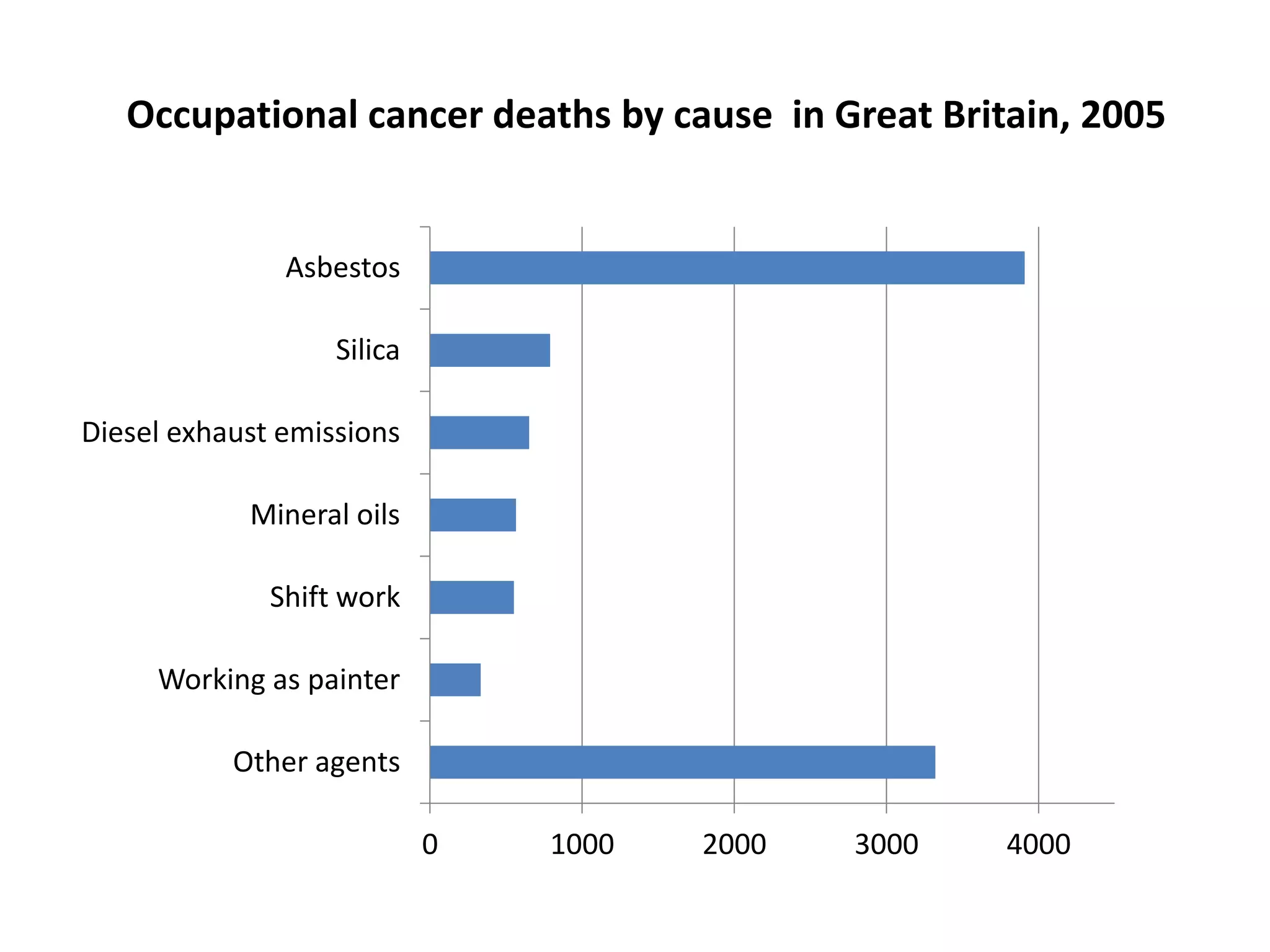 Occupational cancer what you need to know | PDF