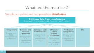 IMPLAN Occupational Data Webinar | PPT