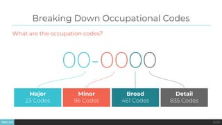 IMPLAN Occupational Data Webinar | PPT