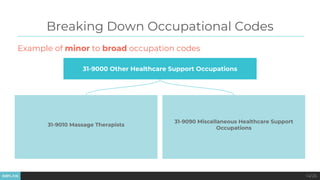 IMPLAN Occupational Data Webinar | PPT