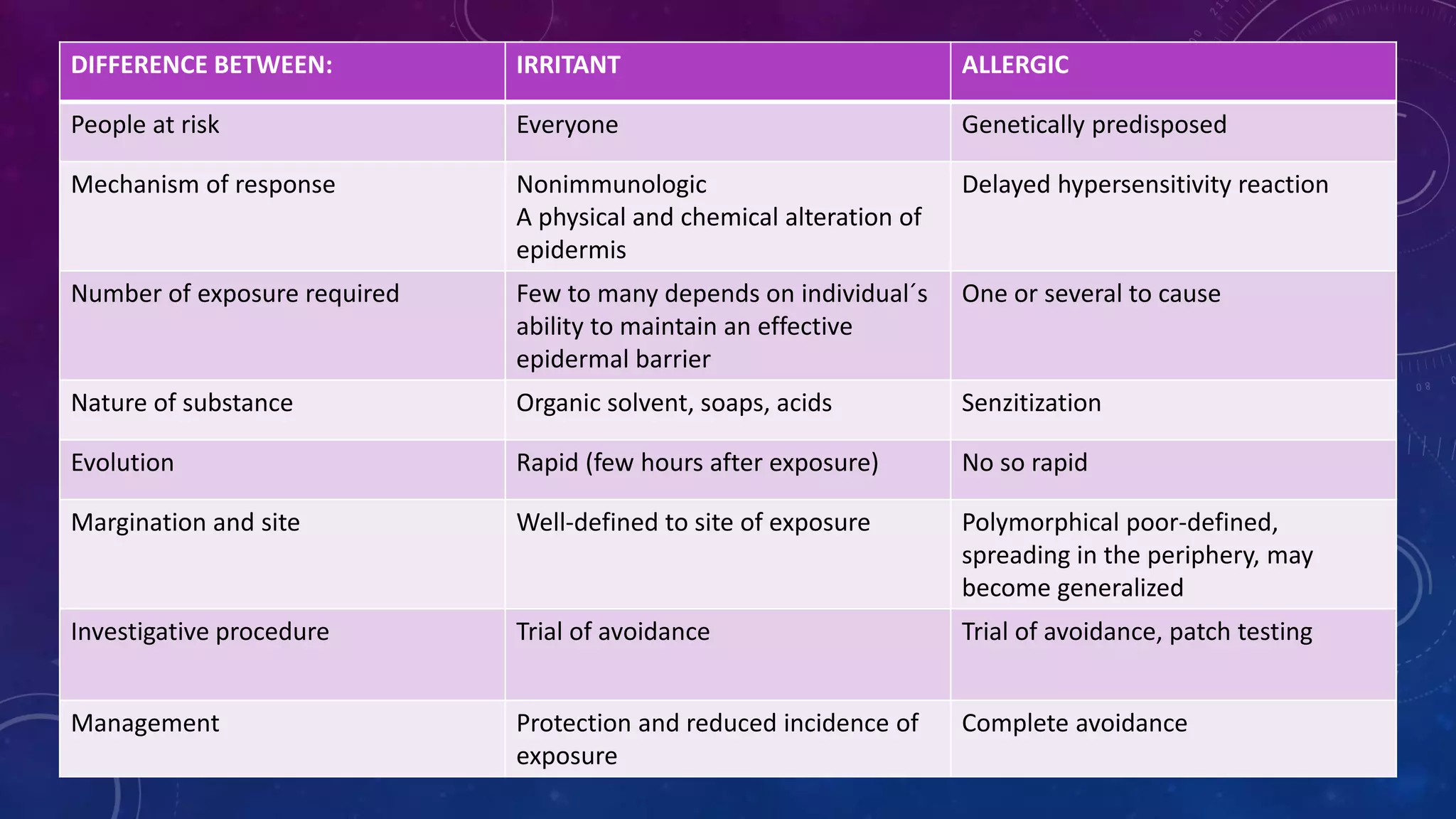 Occupational_dermatoses.ppt
