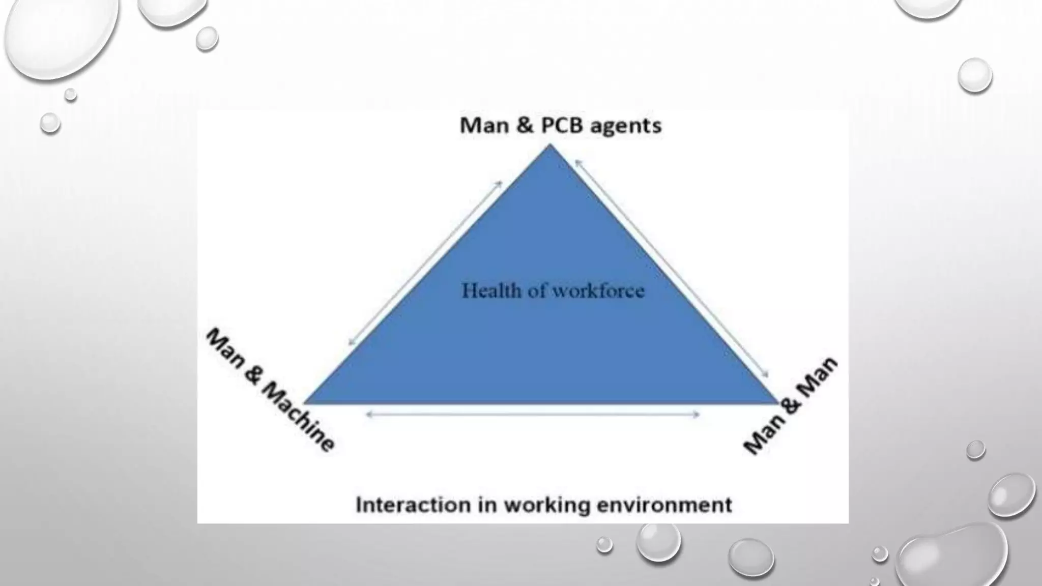 Occupational Disease and Preventive Measure | PPTX