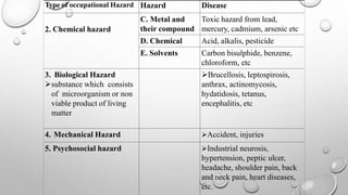 Occupational Disease and Preventive Measure | PPTX