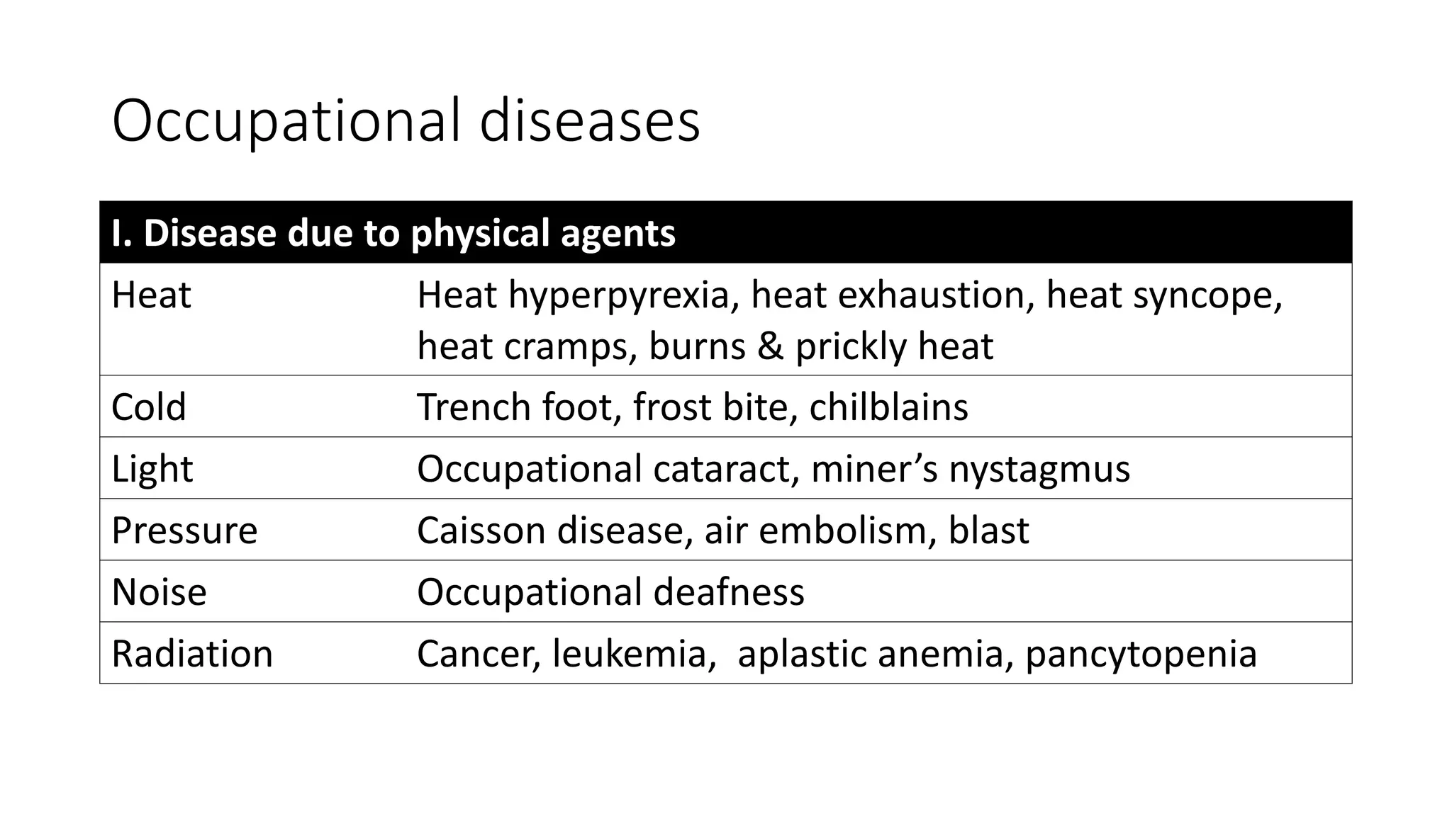 Occupational diseases | PDF