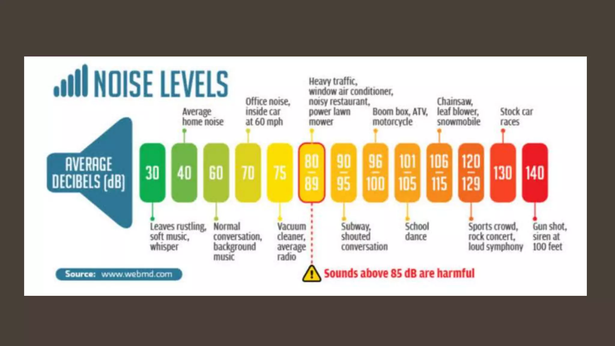 Occupational diseases (Part 7) - Noise and Carbon Monoxide hazards | PPTX