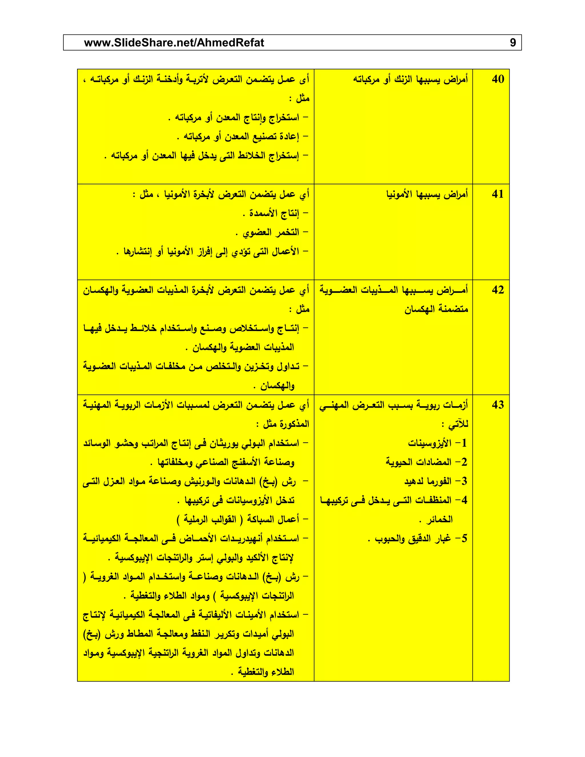 Occupational diseases and disability assessment tables egypt | PDF