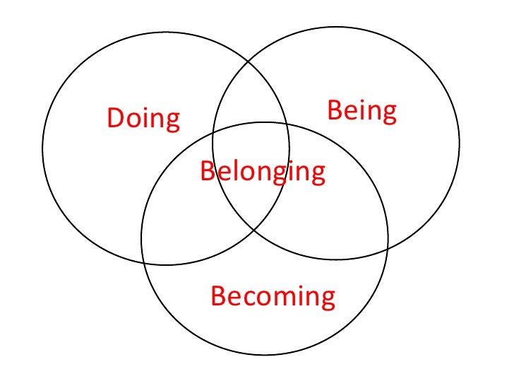Occupational engagement, doing, being, becoming