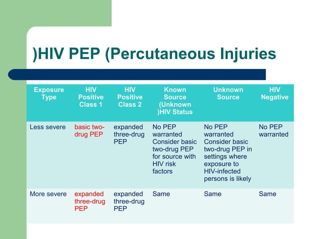 Occupational Exposure to Blood-Borne Pathogens | PPT
