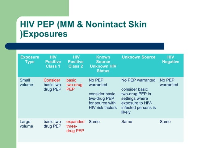 Occupational Exposure to Blood-Borne Pathogens | PPT