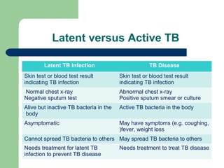 Occupational Exposure to Tuberculosis | PPT | Infectious Diseases ...