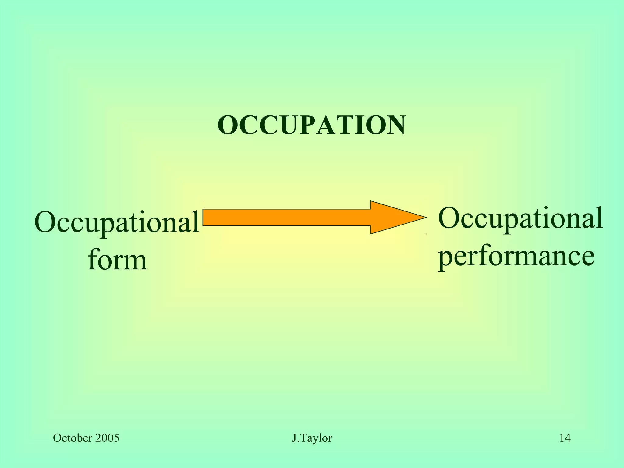 Occupational form and occupational performance 2005 | PPT