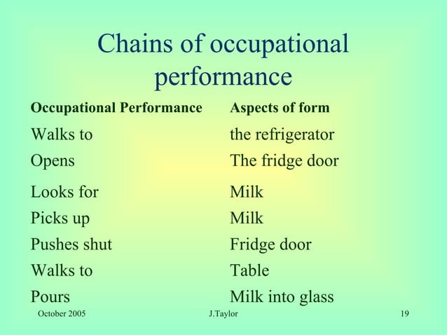 Occupational form and occupational performance 2005 | PPT | Resume ...