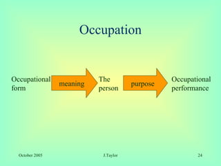 Occupational form and occupational performance 2005 | PPT