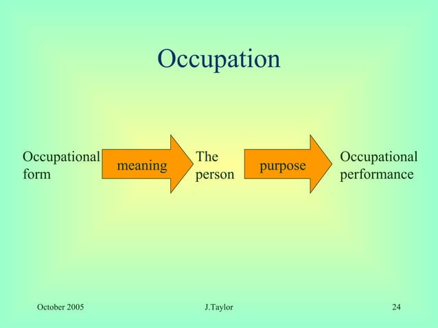 Occupational form and occupational performance 2005 | PPT | Resume ...