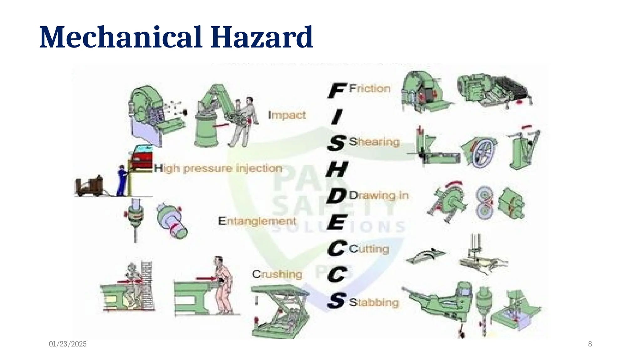 Occupational Hazard and its types and survey of various occupational ...