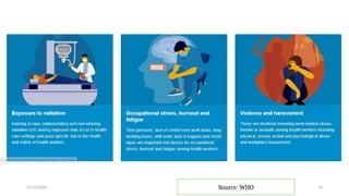 Occupational Hazard and its types and survey of various occupational ...