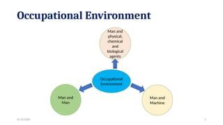 Occupational Hazard and its types and survey of various occupational ...