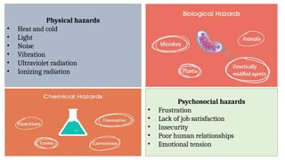 Occupational Hazard and its types and survey of various occupational ...