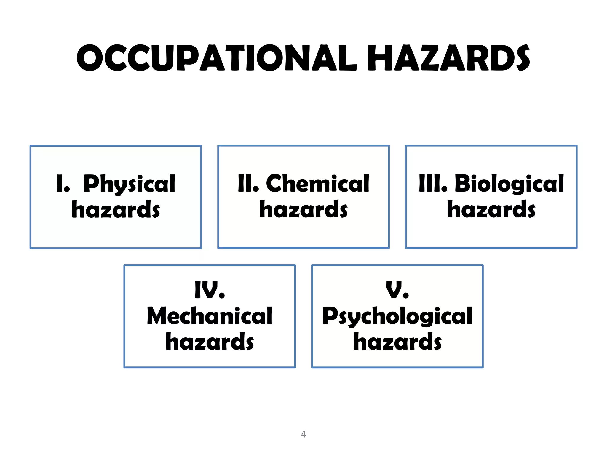 Occupational hazards | PPTX
