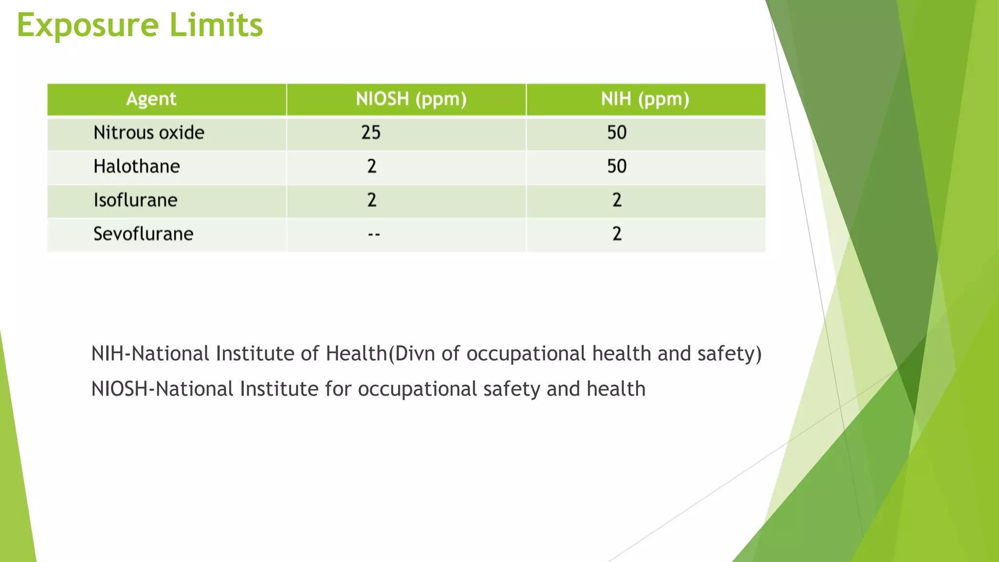 Occupational hazards of Anesthesia | PPTX